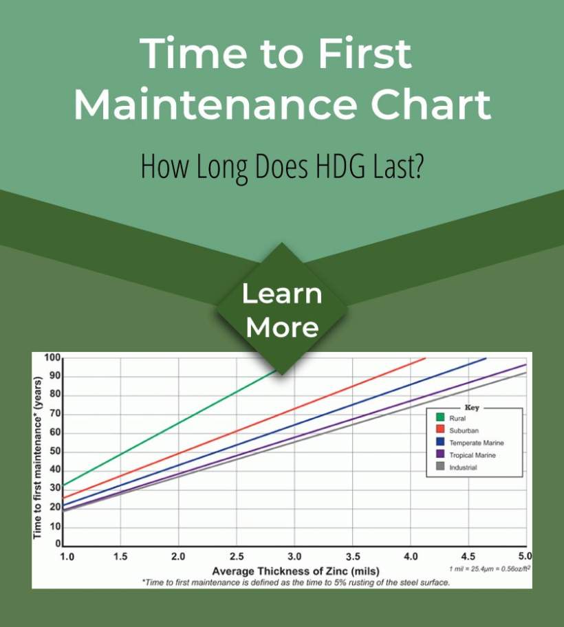 Galvanized Steel in Public Transit Infrastructure